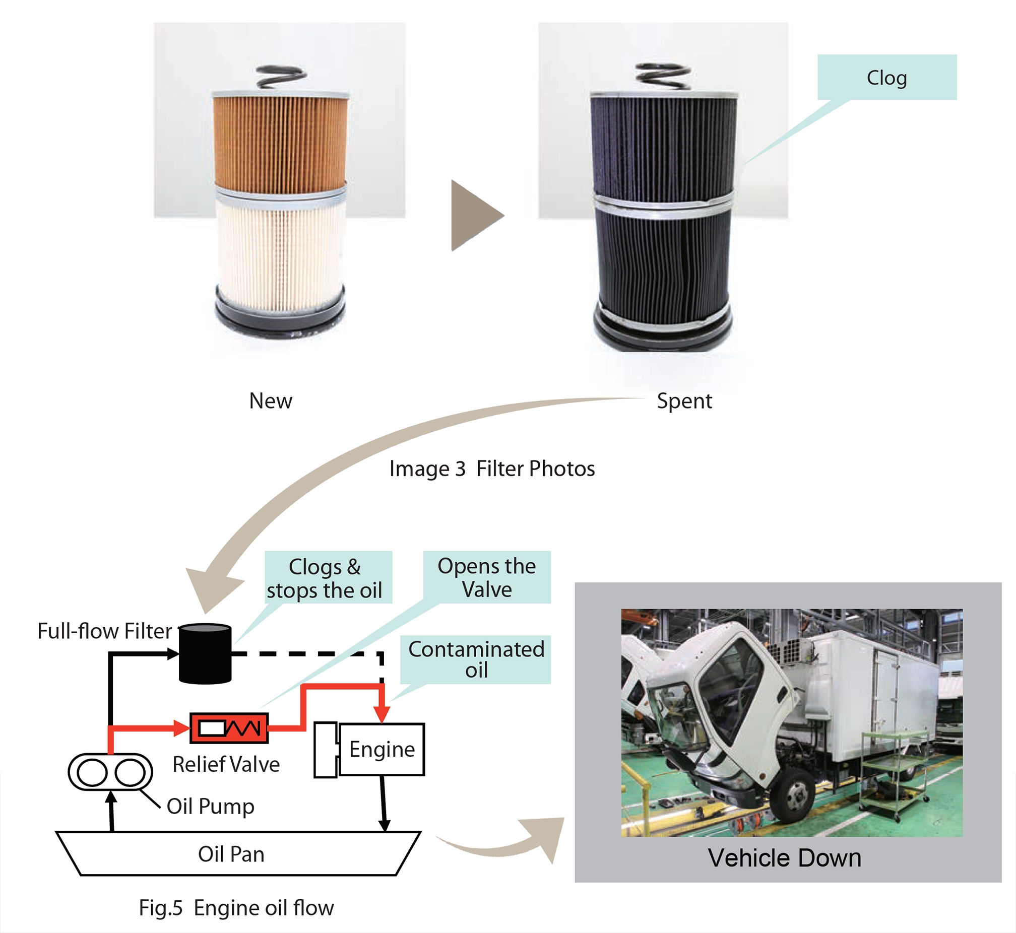 Oil Filter - Hino Canada