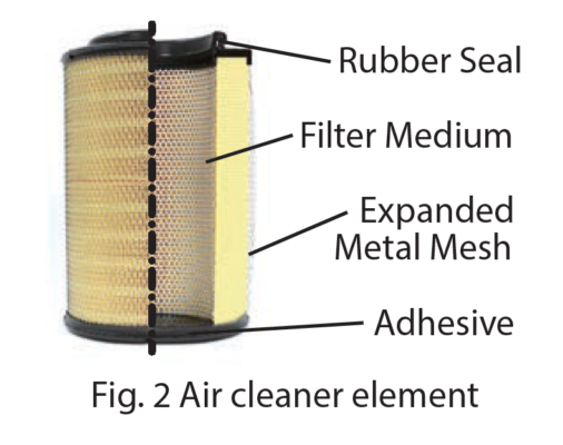 Air Cleaner Element - Hino Canada